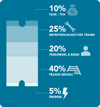 Détail de la décomposition du billet