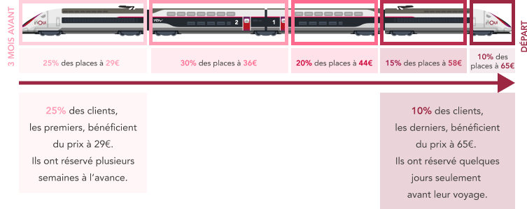 Les proportions et les prix indiqués sont donnés à titre purement illustratif.