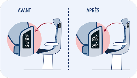 Nouvelle numérotation